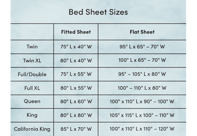 Bed sheet size and dimensions by type of bed (with size chart)